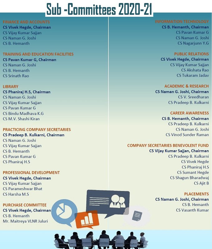 ICSI - Sub Committees