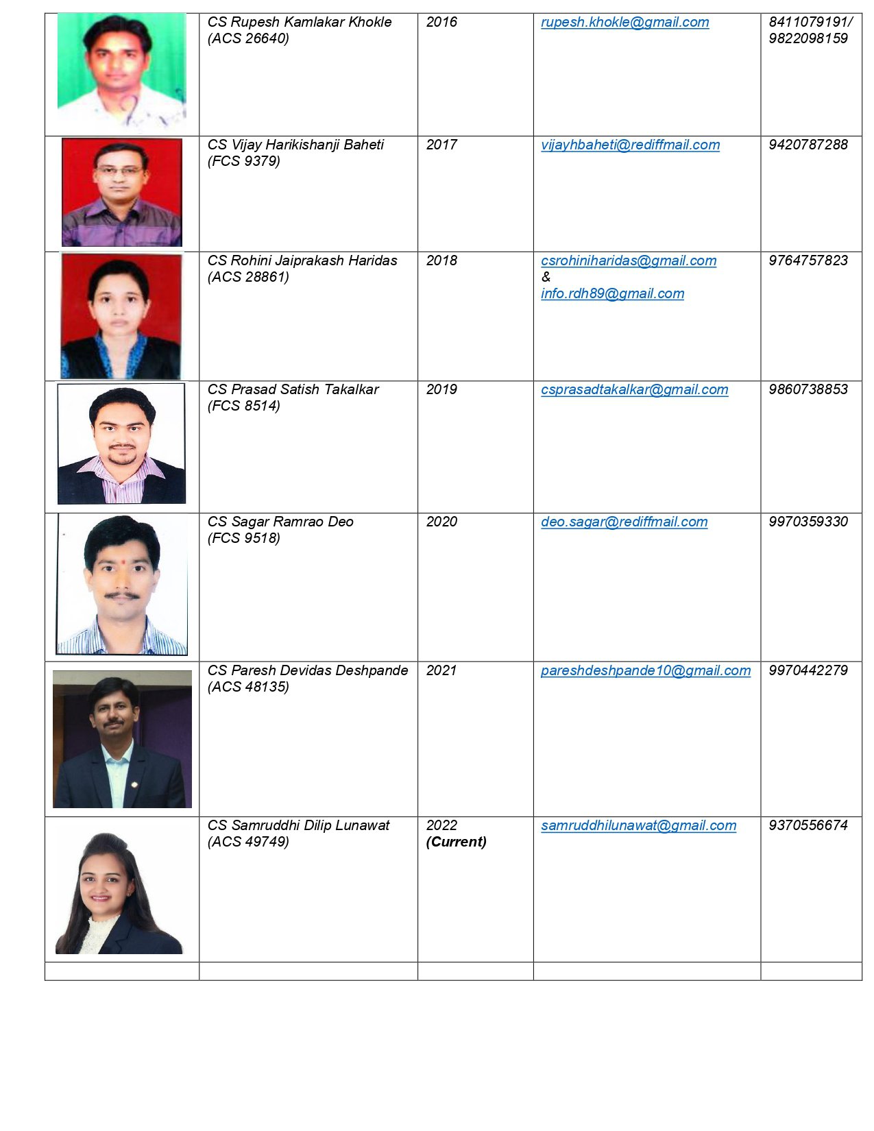 Past Chairperson | ICSI