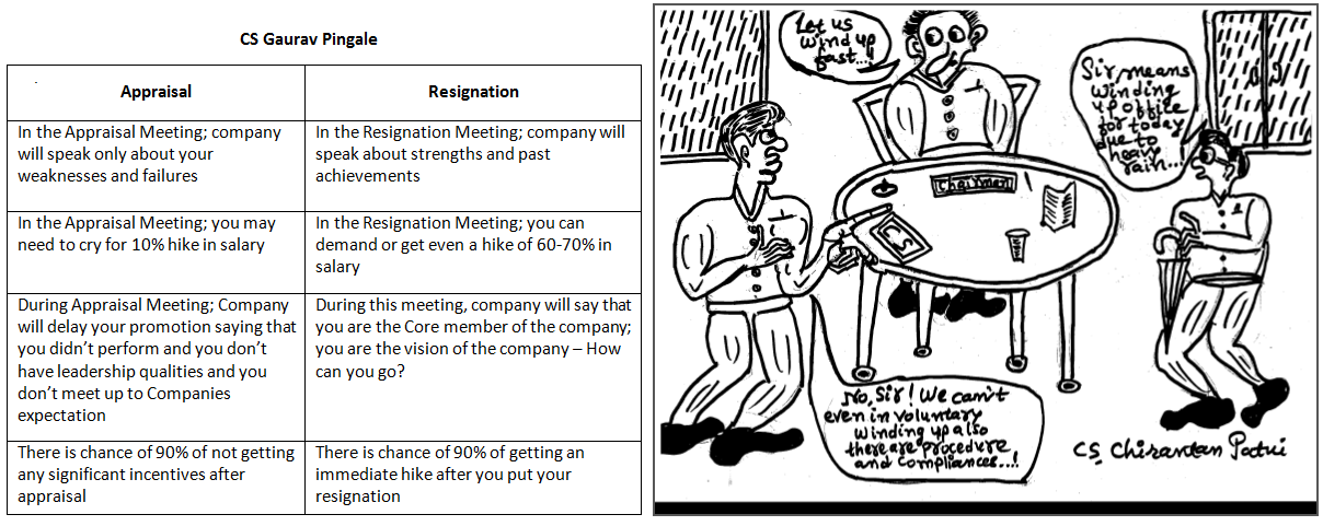 ICSI-WIRC • Focus July - Aug 2013 • Digital Newsletter