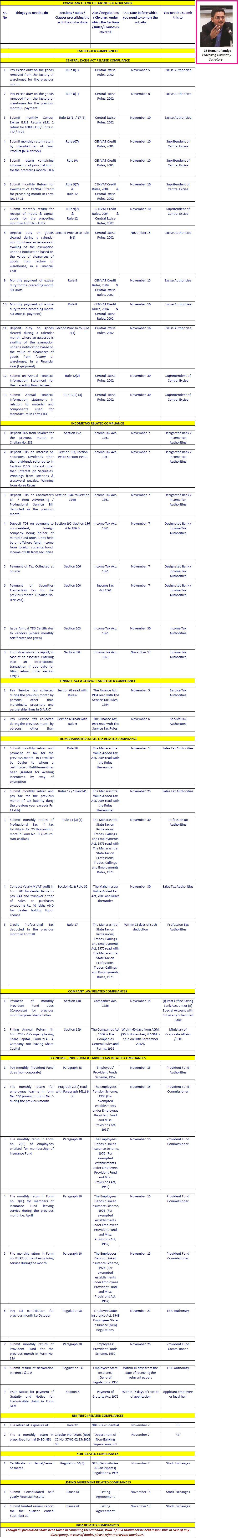 ICSI-WIRC • Focus Nov 2013 • Digital Newsletter
