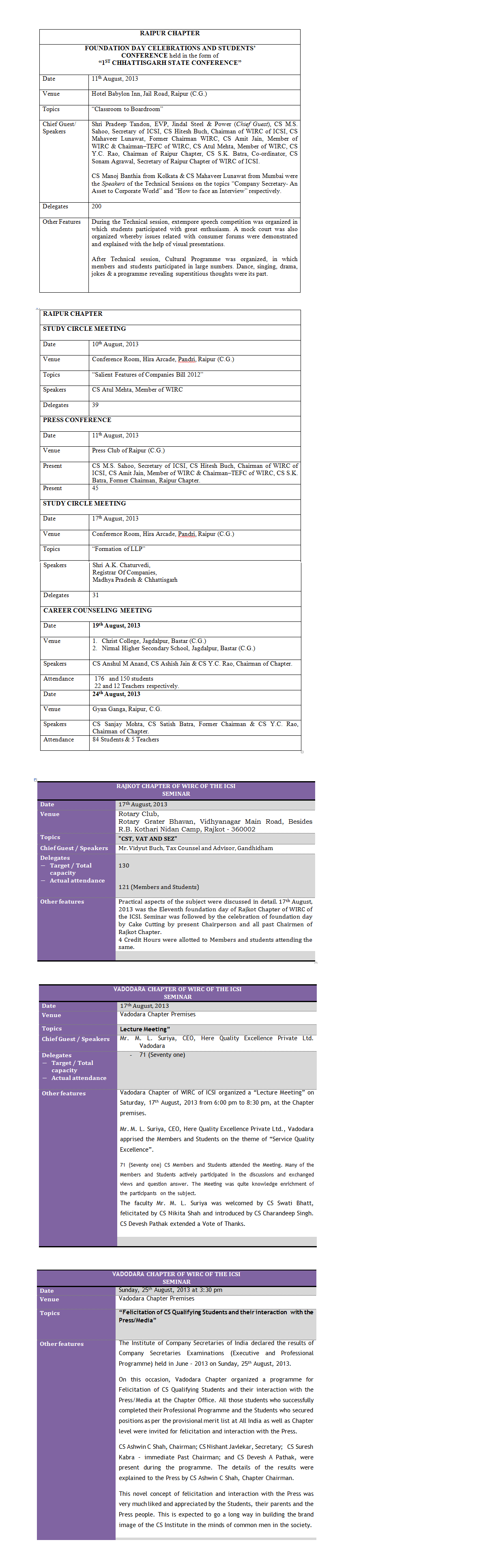 ICSI-WIRC • Focus Sept 2013 • Digital Newsletter